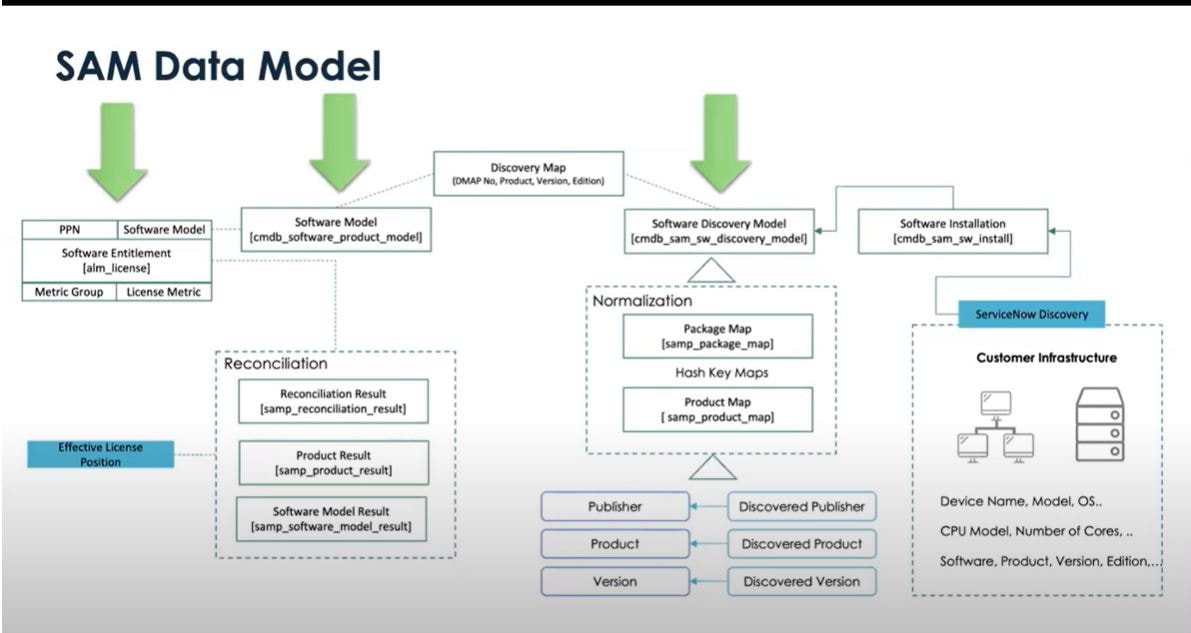 Software Models - ServiceNow Community